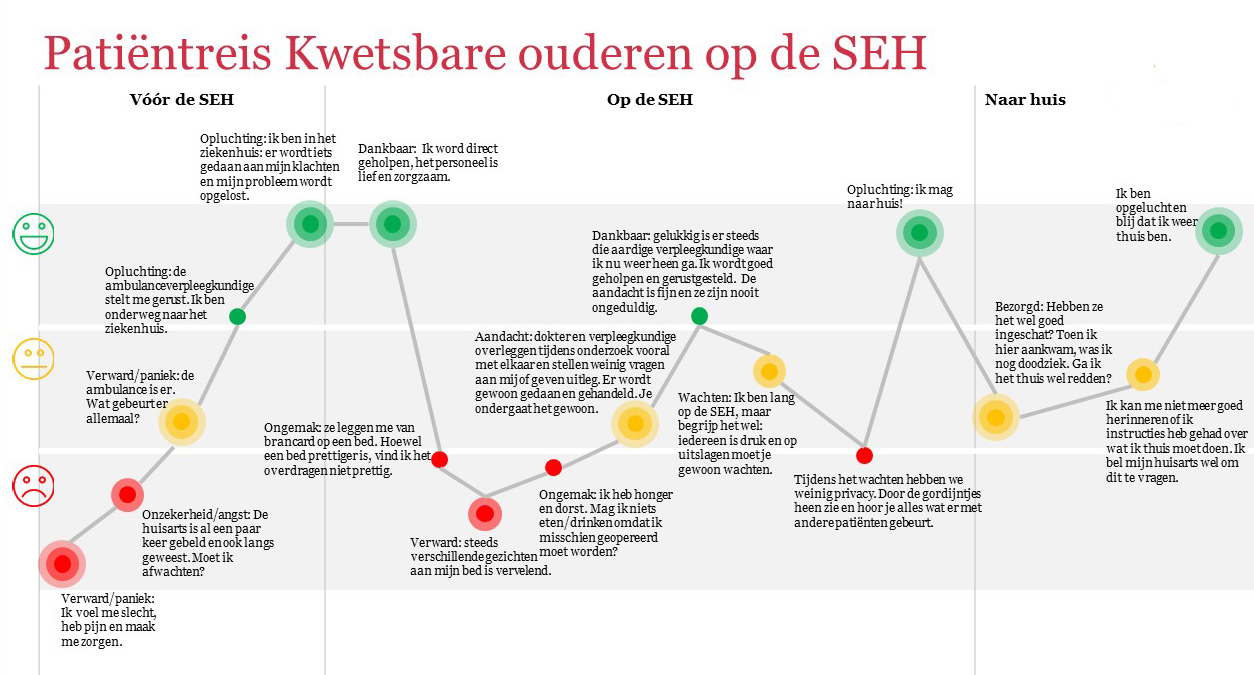 Wij geven patiënten een stem in het programma Zorg Dichterbij - Tergooi MC